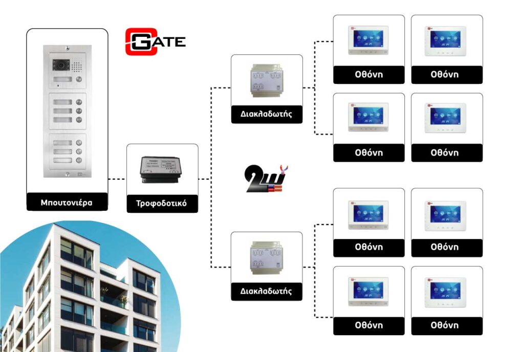 Λύσεις θυροτηλεόρασης για πολυκατοικίες - cGate | Θυροτηλεόραση ...
